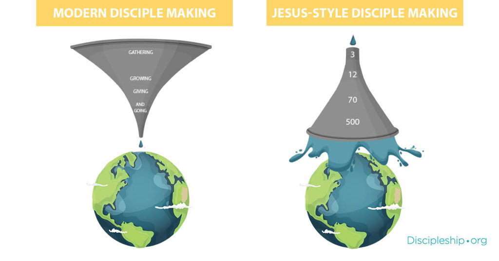 The Stages of Disciple Making - Discipleship.org