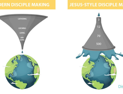 A Discipleship Process to Help You Make Disciples - Discipleship.org
