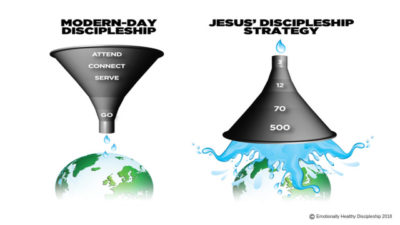 New Graphic - Jesus' Discipleship Strategy - Discipleship.org