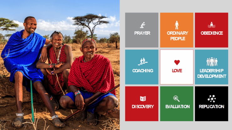 Disciple Making Movement Principles for the North American Church ...