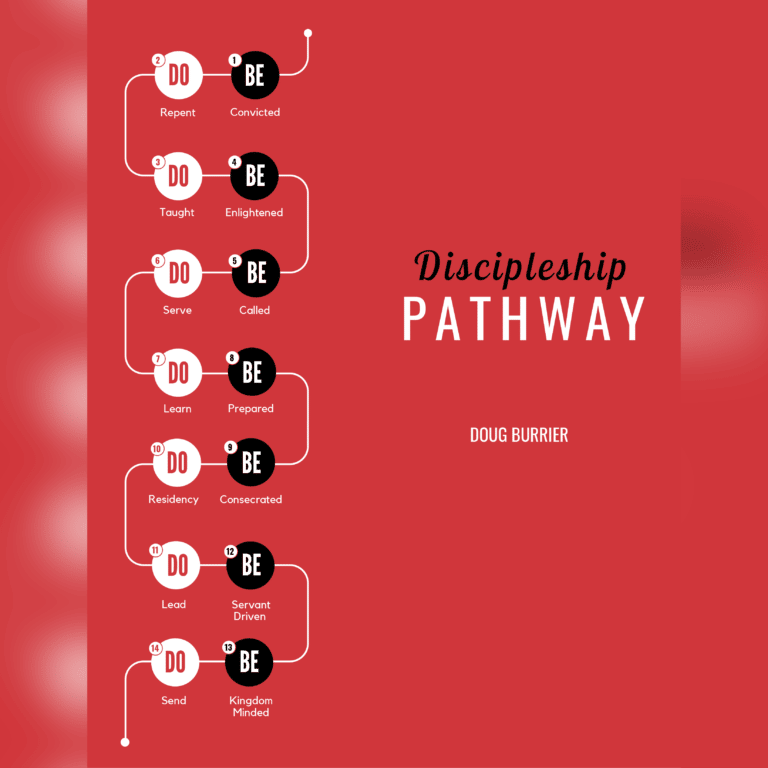 The Discipleship Pathway - Discipleship.org