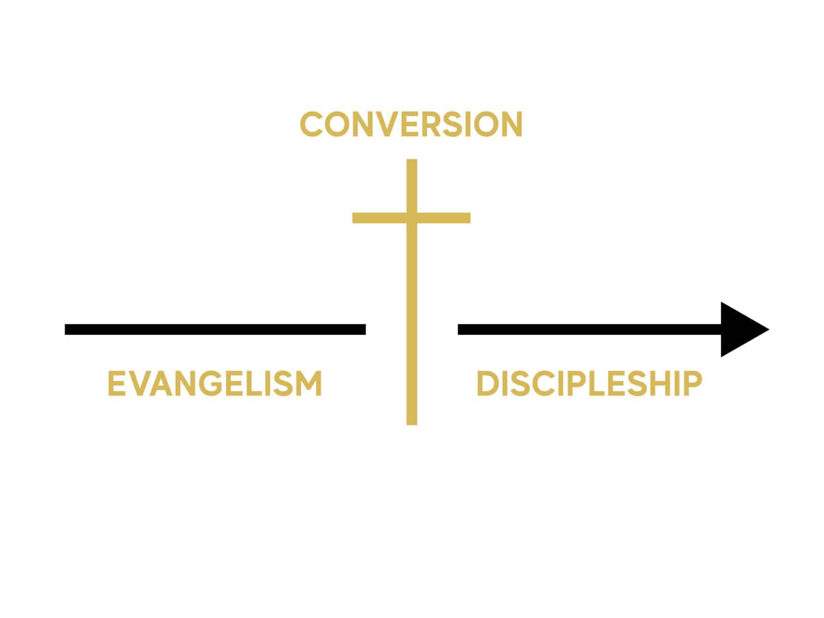 Discipling Lost People into Jesus’ Kingdom? - Discipleship.org