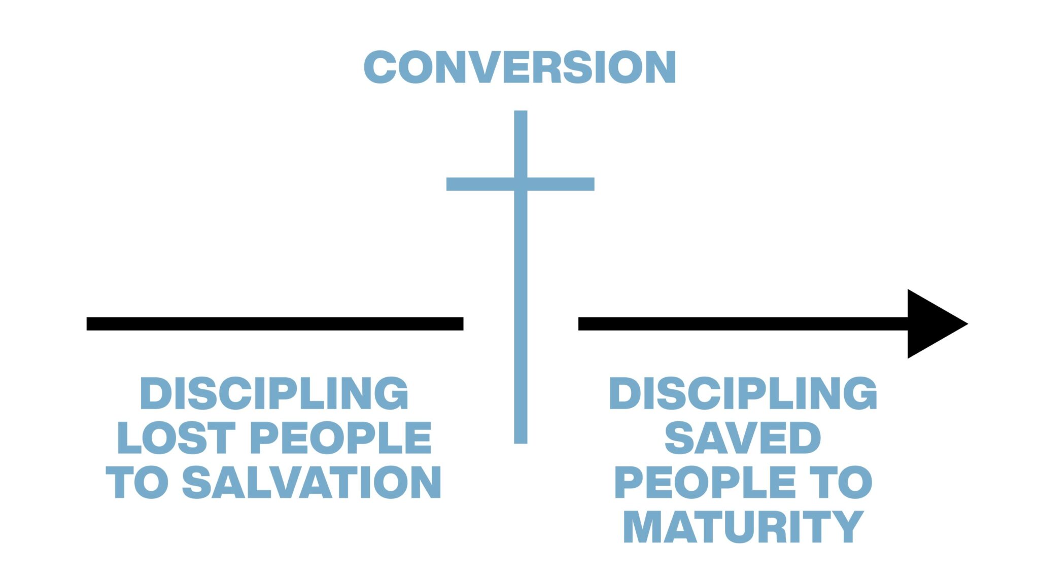 Discipling Lost People to Salvation - Discipleship.org